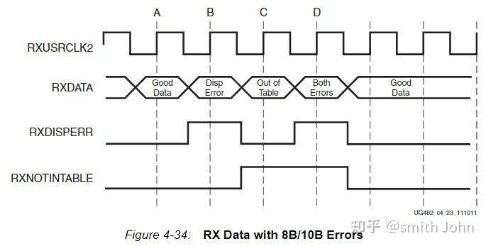 【VIVADO IP】7 Series FPGAs Transceivers Wizard - RX - 知乎