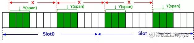 5G NR - PDCCH学习笔记7 - FAQs - 知乎