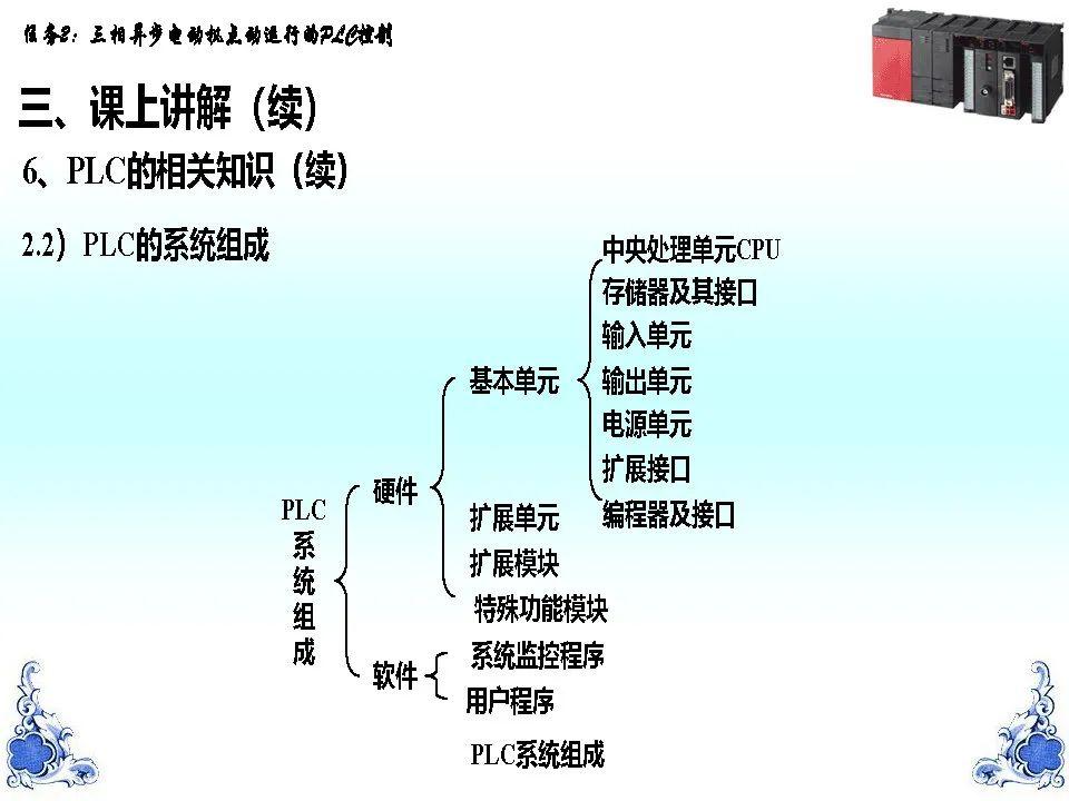140页PPT，带你学习电气控制与PLC技术~ - 知乎