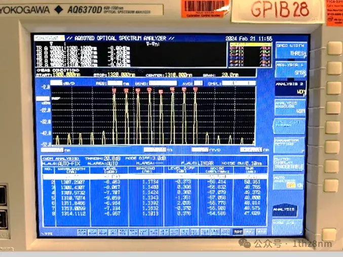 集成光芯|Intel® 与CPU共同封装的OCI光学I/O芯片 - 知乎