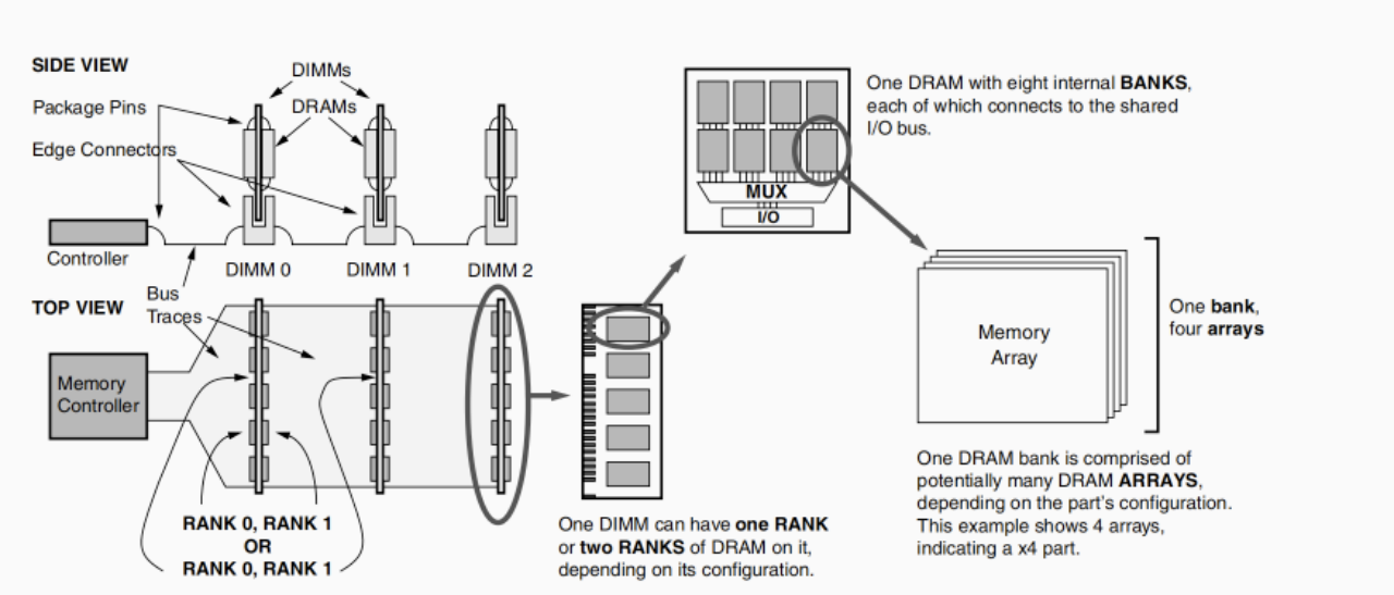 DRAM 概述 - 知乎