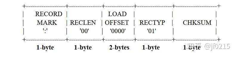 .Hex文件编码解析 - 知乎