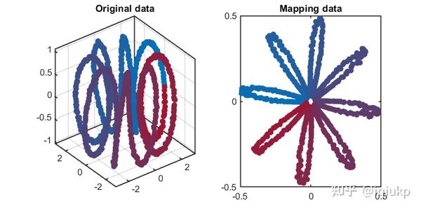 核主成分分析（KPCA） - 知乎