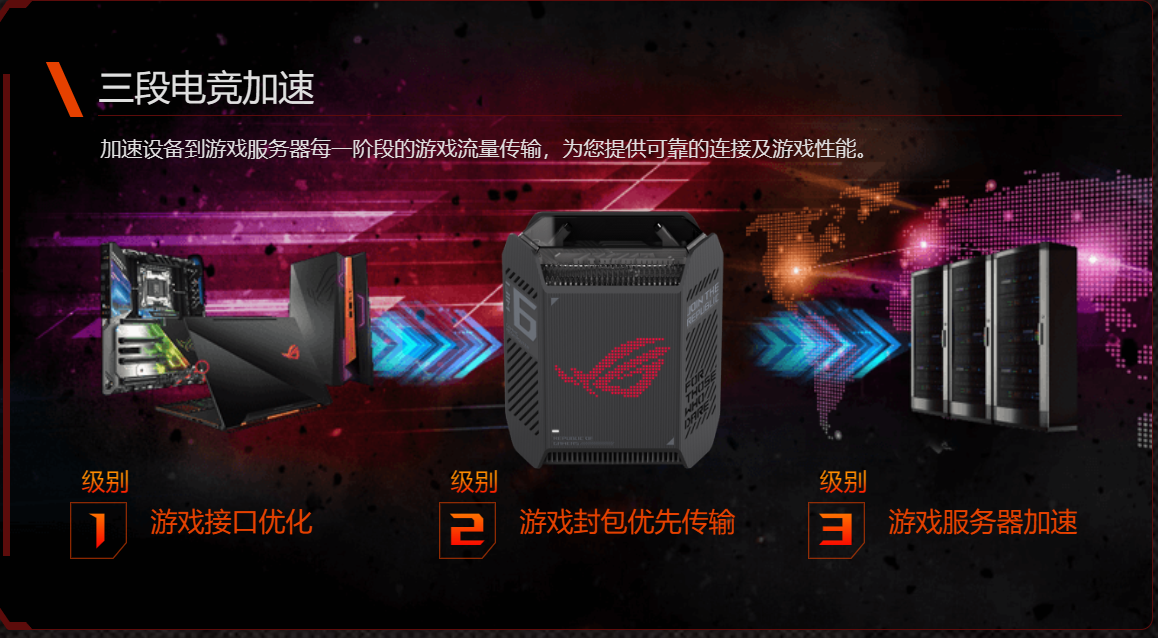 2022 年度最强Mesh路由器？华硕ROG 魔方 幻快速测评 - 知乎