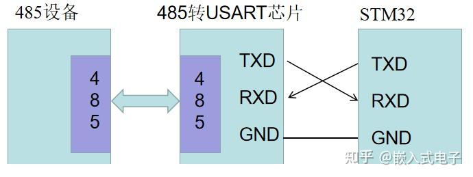 串口、COM、UART、USART、RS232、RS485、RS422、TTL，再也不懵了... （一） - 知乎