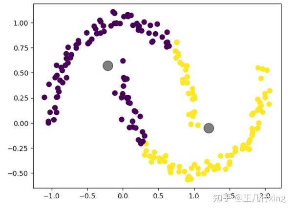 聚类 - DBSCAN vs KMeans 快速入门小案例 - 知乎