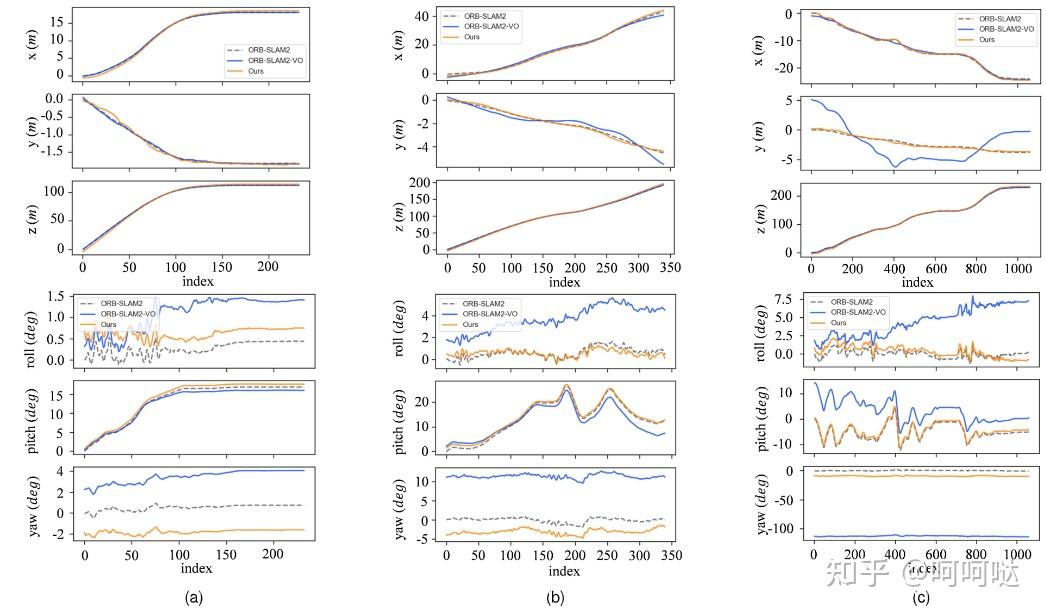 Optical Flow-Based Stereo Visual Odometry With Dynamic Object Detection - 知乎
