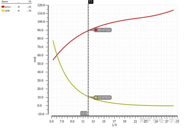 基于gm/Id法的五管OTA的设计 - 知乎