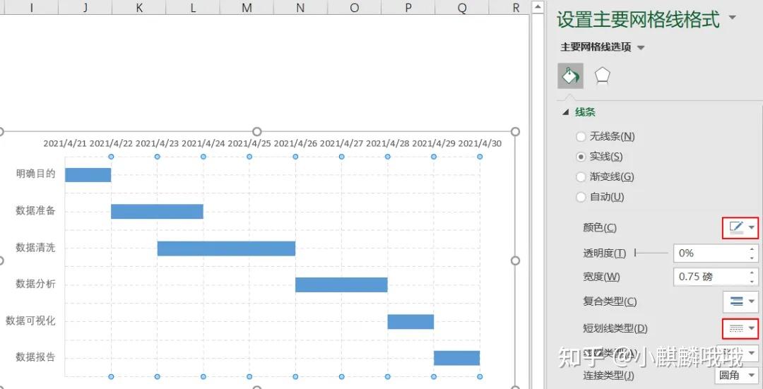 Jira 甘特图 知乎 