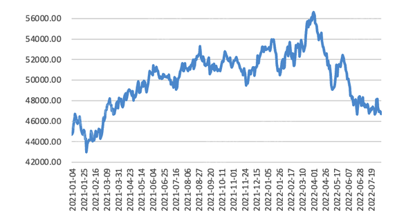 2022年墨西哥MXX指数研究报告 - 知乎