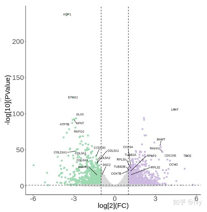 科研配色 | 跟着顶刊学配色 - 知乎