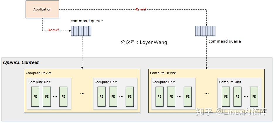 一文细说OpenCL框架 - 知乎