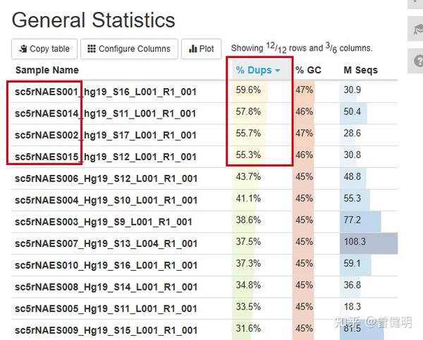 ebi旗下的ArrayExpress数据库的E-MTAB-11450 - 知乎