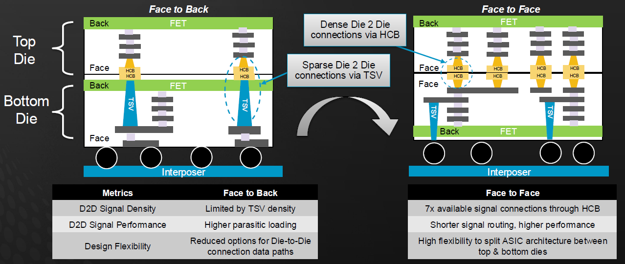 陈巍：博通3.5D ASIC（AI芯片）架构先进封装集成技术深入分析（收录于《AI芯片设计：原理与实践》） - 知乎