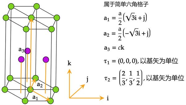 原子位置描写和常见晶体结构 - 知乎