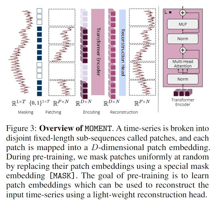 ICML 2024 时间序列（Time Series）和时空数据（Spatial-Temporal）论文总结【抢先版】 - 知乎