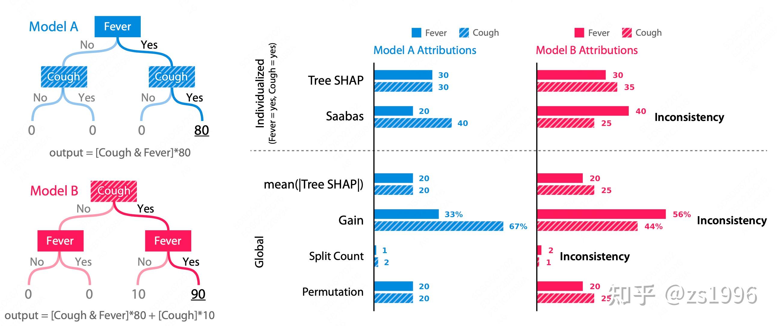 SHAP与Tree SHAP-为树模型加上可解释的翅膀 - 知乎