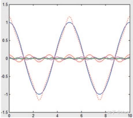 从相位一致性理解傅里叶变换中的相位 Phase Congruency - 知乎