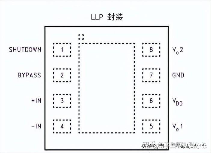 LM4871是什么芯片？LM4871引脚功能+电路图解，一文带你轻松搞定 - 知乎