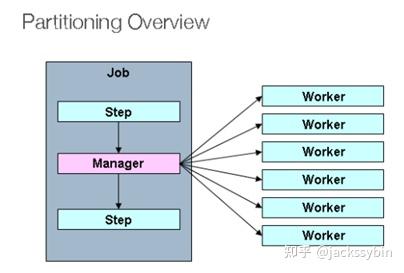 SpringBatch从入门到精通-3.3-并行处理(消息聚合) - 知乎
