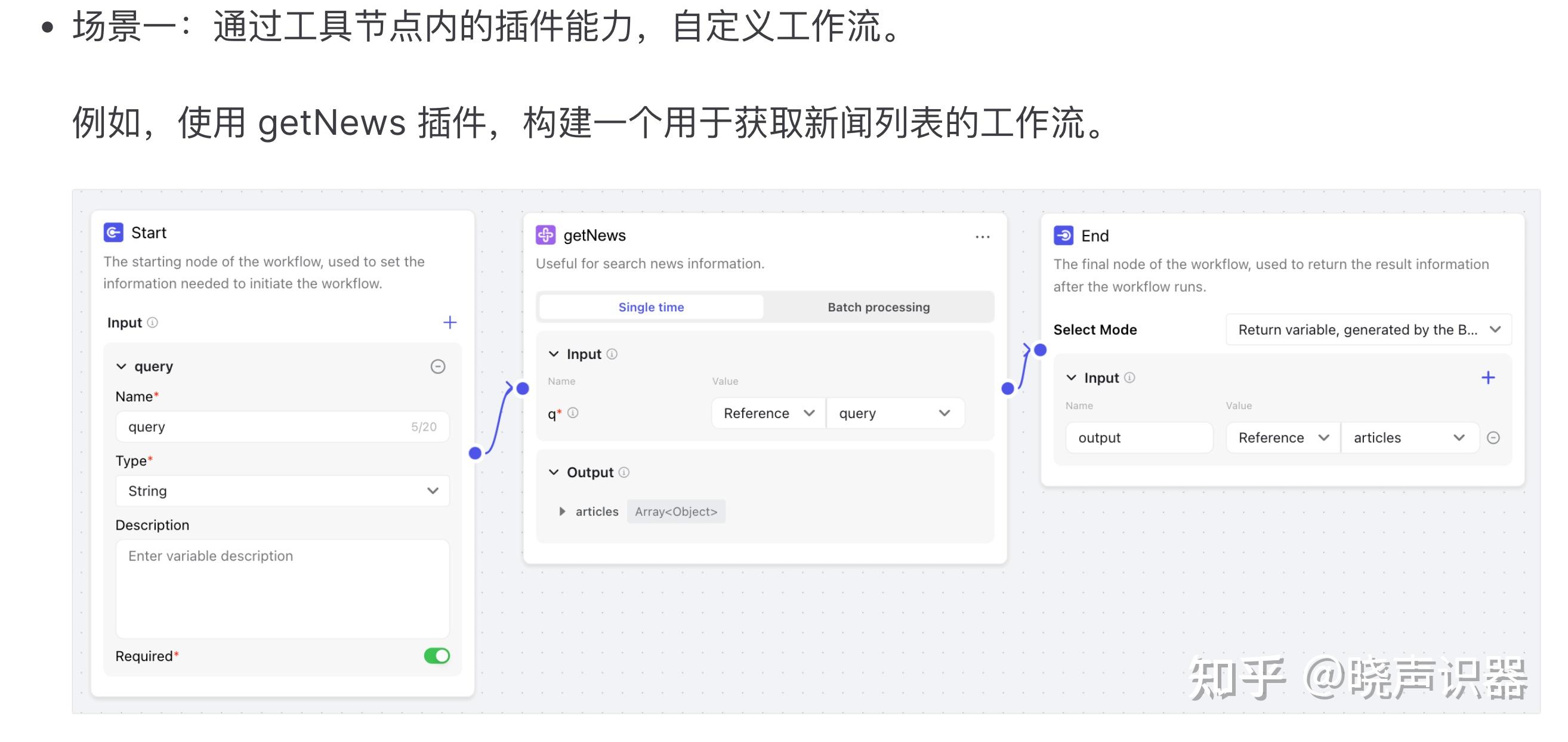 一周新手分享COZE工作流的学习技巧 - 知乎