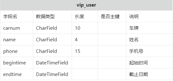 【pythondjango】一个简单停车场管理系统的设计及代码实现 知乎