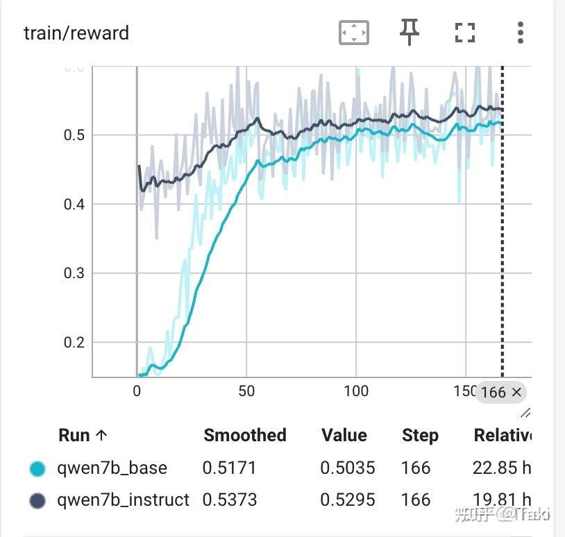 浅析LLM中Base&Instruct的相似性 - 知乎