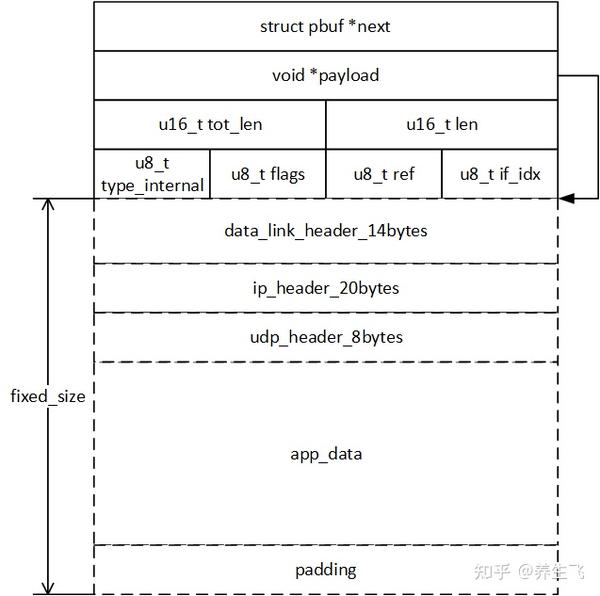 lwip源码解析 - 知乎
