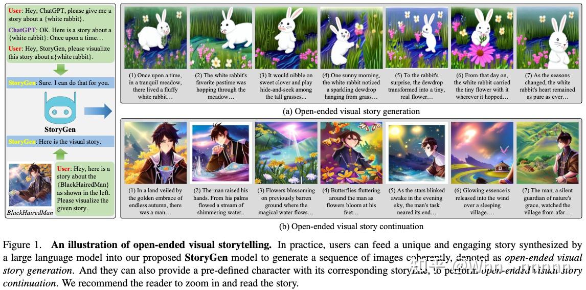 [上交大 & 上海AI lab] [CVPR 2024] StoryGen: 开放式视觉故事生成 - 知乎