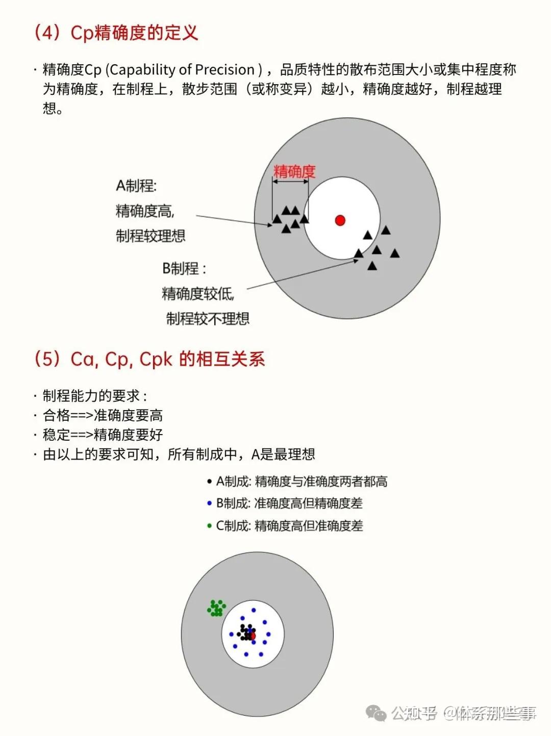 CPK为什么要大于1.33？一文详解CPK计算 - 知乎