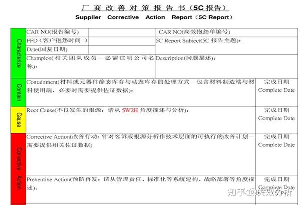 8D和5C报告哪个更有效？ - 知乎