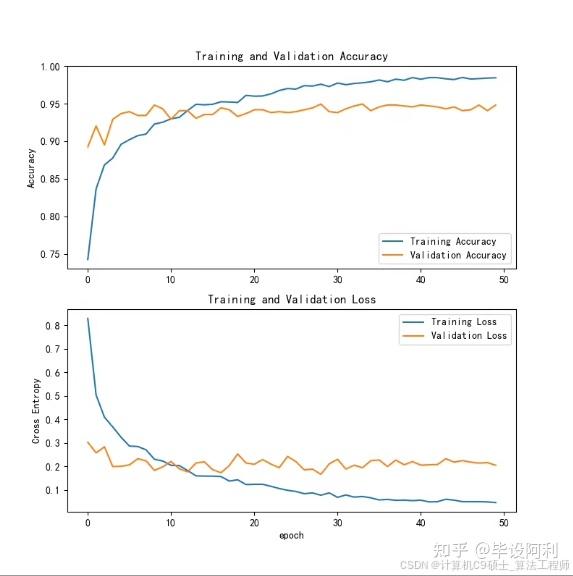 基于vgg16和efficientnet卷积神经网络的天气识别系统pytorch框架 图像识别与分类 前端界面flaskpython Ui界面pyqt5python,构建天气识别