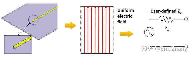 HFSS Lumped Port vs Wave Port - 知乎