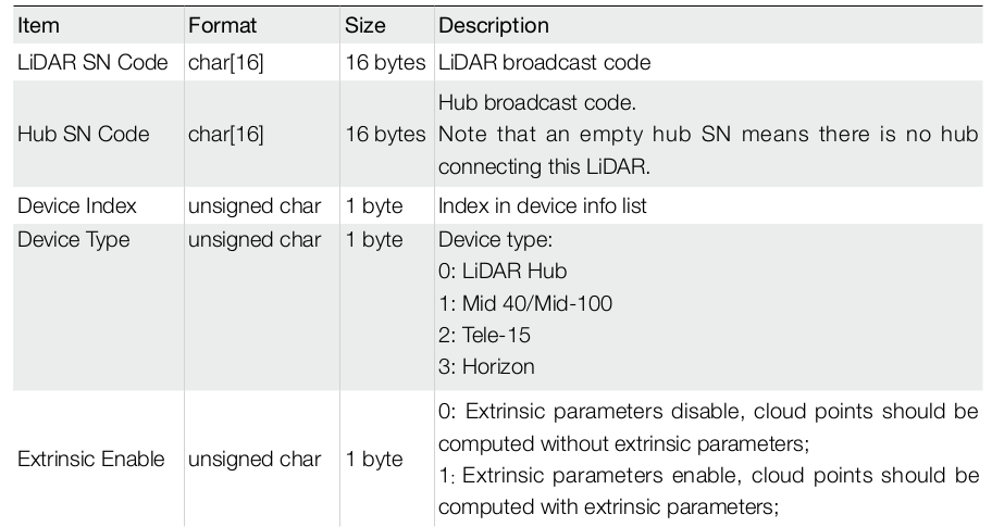 ROS 2中发布和可视化传感器数据实战系列之三：大疆览沃激光雷达点云数据发布与RViz2中显示彩色点云 - 知乎