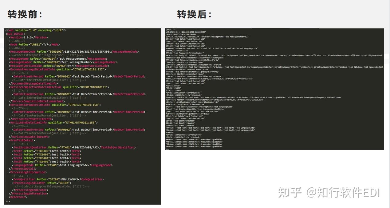 奥迪AUDI EDI INVOIC发票报文详解 - 知乎