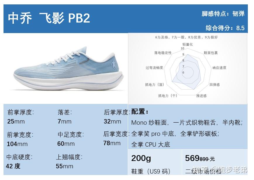 怎样才能达到体育中考1000m满分标准？ - 知乎