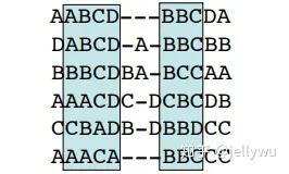 BLOSUM矩阵的推导 - 知乎