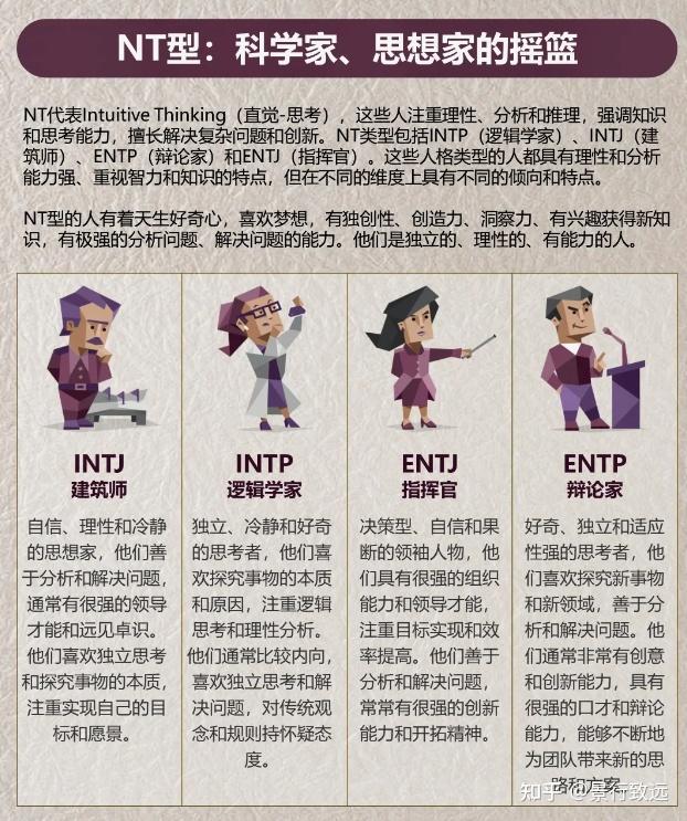 MBTI16型人格详细解读 - 知乎