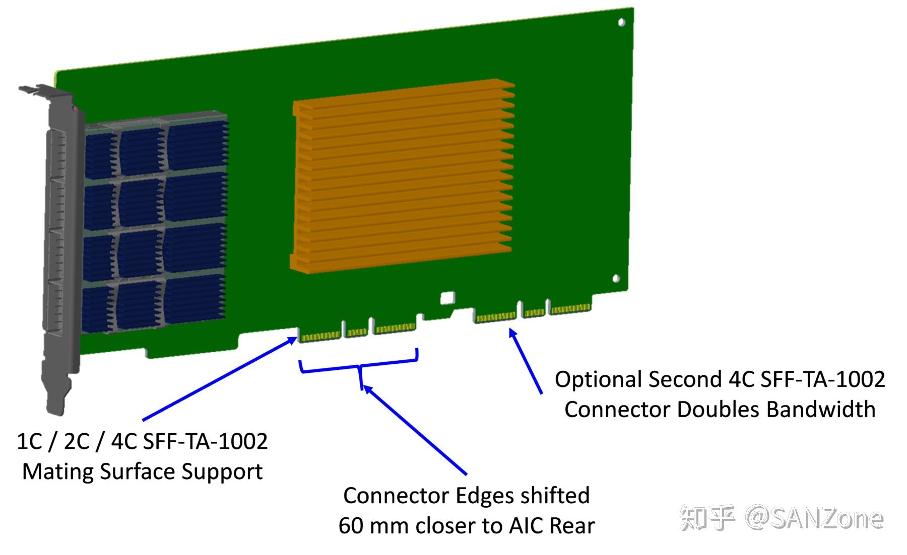 明星连接器系统：SFF-TA-1002 - 知乎