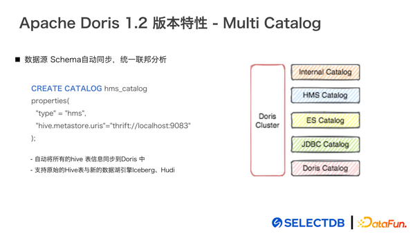 基于 Doris 构建实时统一的现代数据分析平台 - 知乎