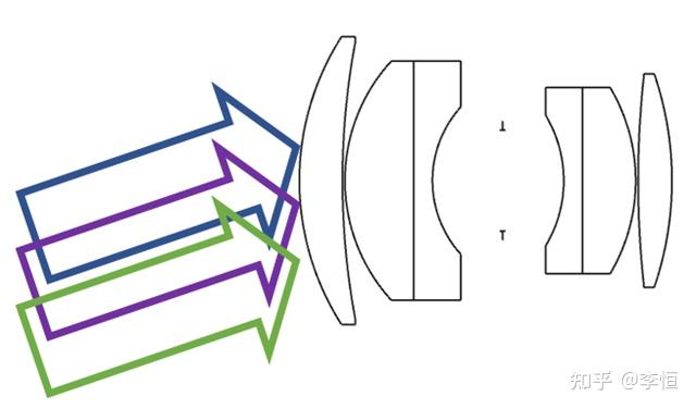 说一说光学软件中的Ray Aiming - 知乎