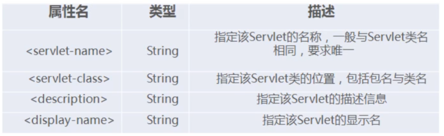 Servlet的配置 知乎
