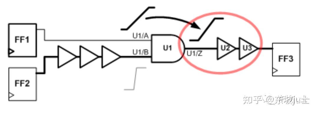 GBA & PBA（path & exhaustive） - 知乎
