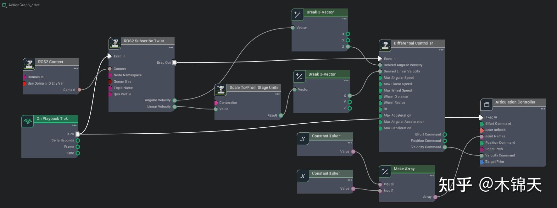 【Isaac Sim】ROS and ROS2 - Driving TurtleBot via ROS2 messages - 知乎