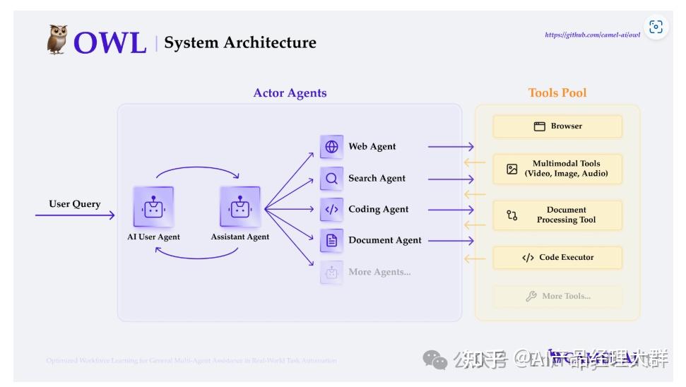 开源第一的智能体 | owl 小入门教程 附上千问api 方法 - 知乎