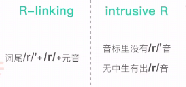 口语打卡7-8(辅元连读、R-linking&intrusive R) - 知乎