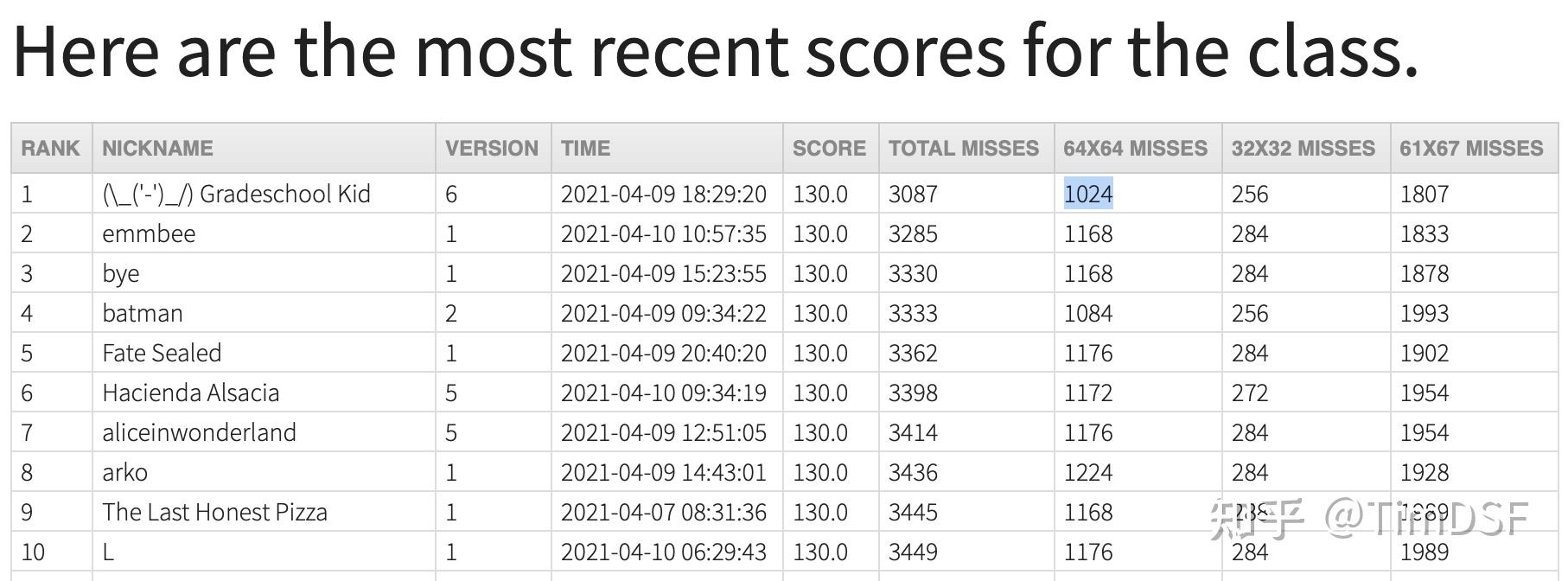 CSAPP - Cache Lab的更(最)优秀的解法 - 知乎