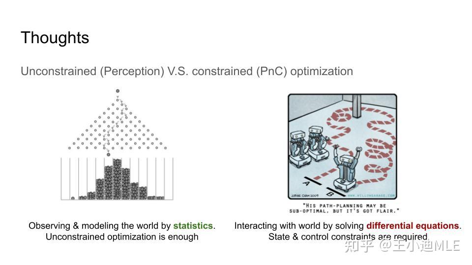 A Brief Introduction to Numerical Optimization - 知乎