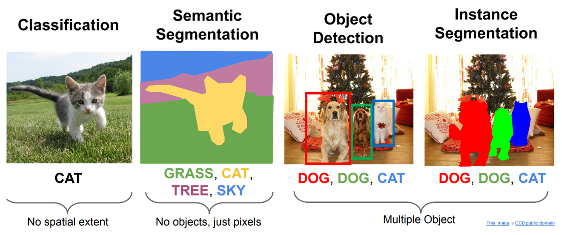 MMDetection代码课 笔记 - 知乎