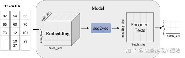 Android Malware Detection with Seq2vec - 知乎